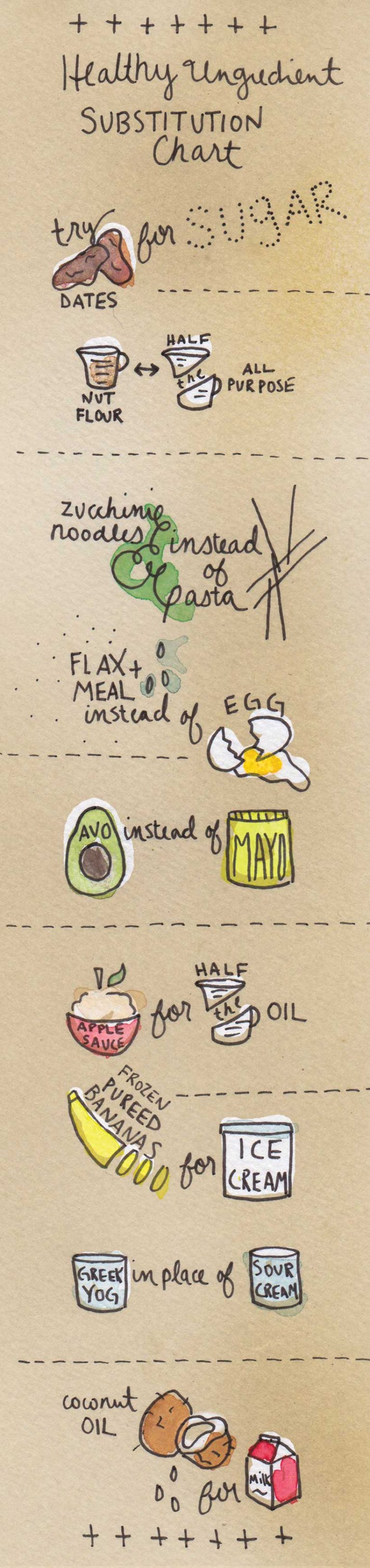 6+ Healthy Ingredient Swaps You Need to Know - Forever Natural Wellness