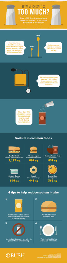 [QUICK GUIDE] Too Much Sodium - Forever Natural Wellness